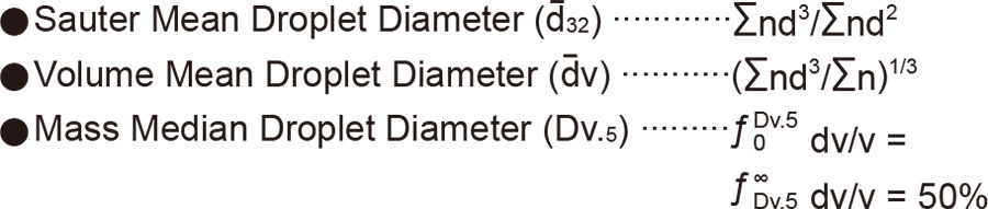 Basics of Spray Nozzles | Measurement of Spray Droplet Diameter (Spray ...