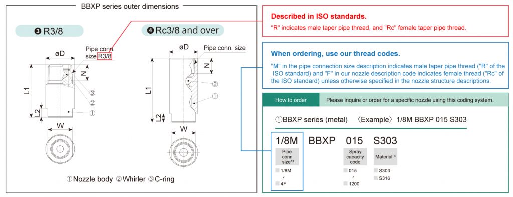 Basics of Spray Nozzles | Thread Size and Type, Diagonal Dimension ...