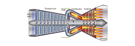Gas Turbine Inlet Air Cooling System | Boost Power and Ensure Stable ...