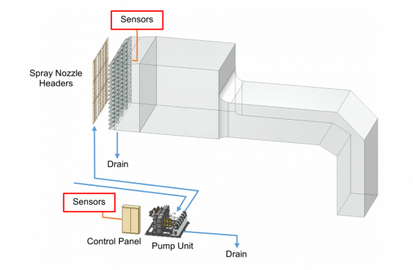 Gas Turbine Inlet Air Cooling System | Boost Power and Ensure Stable ...