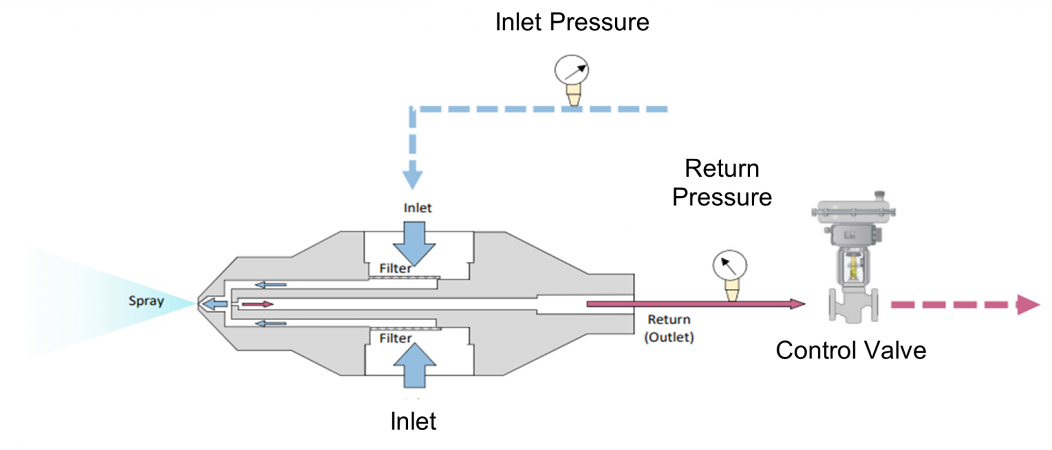 Gas Turbine Inlet Air Cooling System | Boost Power and Ensure Stable ...