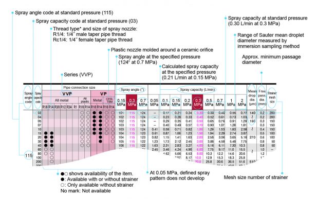 Basics of Spray Nozzles | Hydraulic Nozzles: Understanding Performance ...