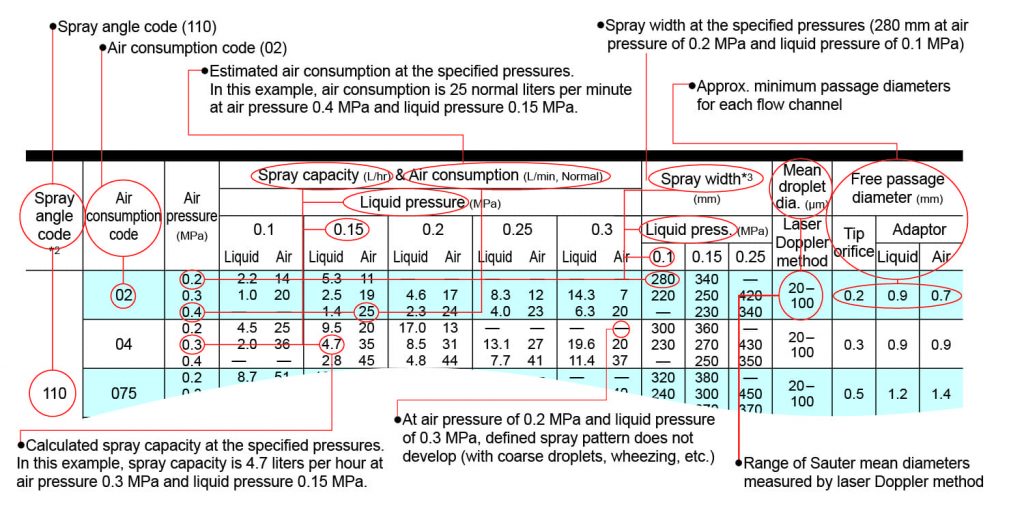 Basics of Spray Nozzles | Pneumatic Nozzles: Understanding Performance ...