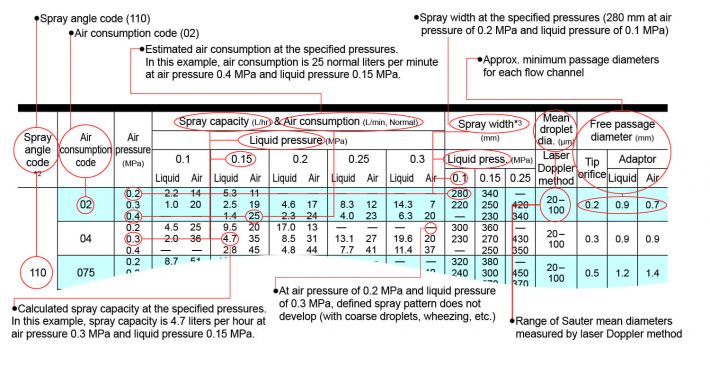 Basics of Spray Nozzles | Pneumatic Nozzles: Understanding Performance ...